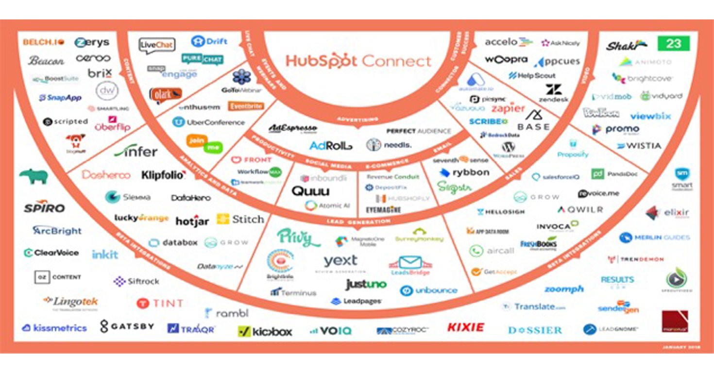 HOW HUBSPOT UNLEASHED THE ACCELERATING POWER OF ALIGNMENT